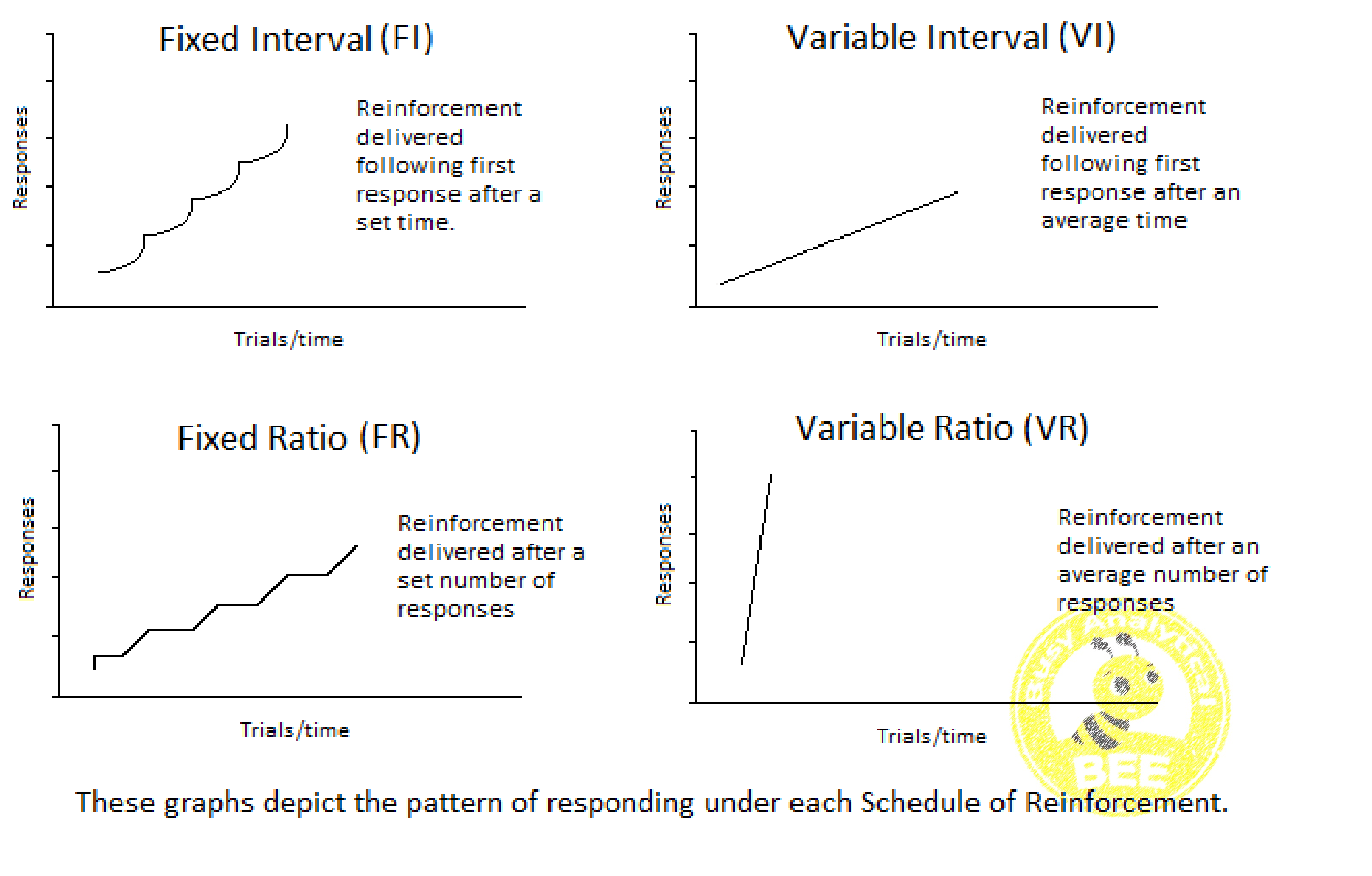 ABA and Gambling – Busy Analytical Bee